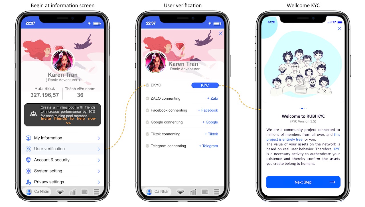 Rubi.Click | Guide to performing KYC & seeking support